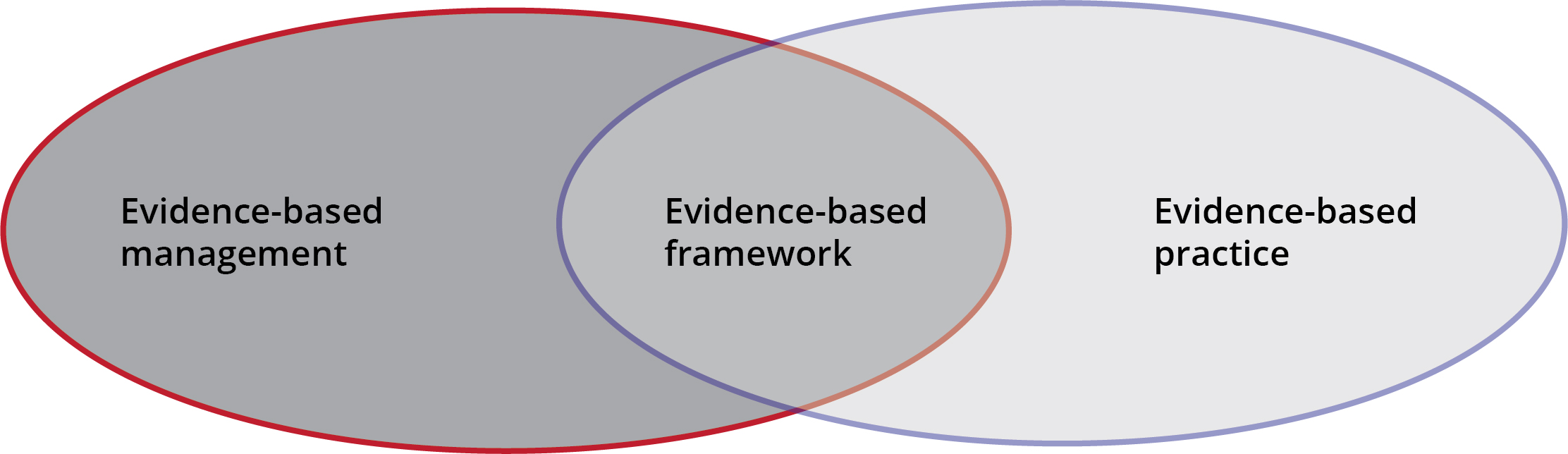 Integrating Information Literacy with the Evidence-Based Framework and Military Judgement and ...